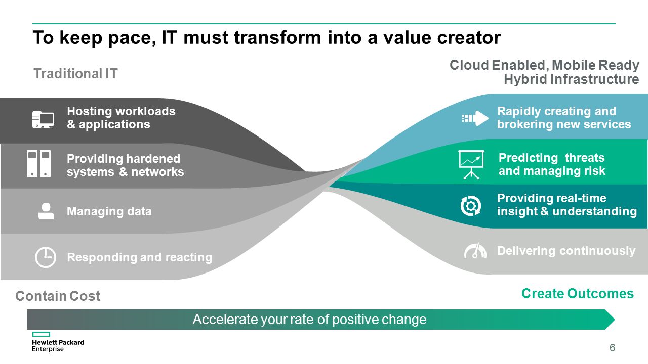 HPE Synergy - szybkie, proste i bezpieczne centrum danych.